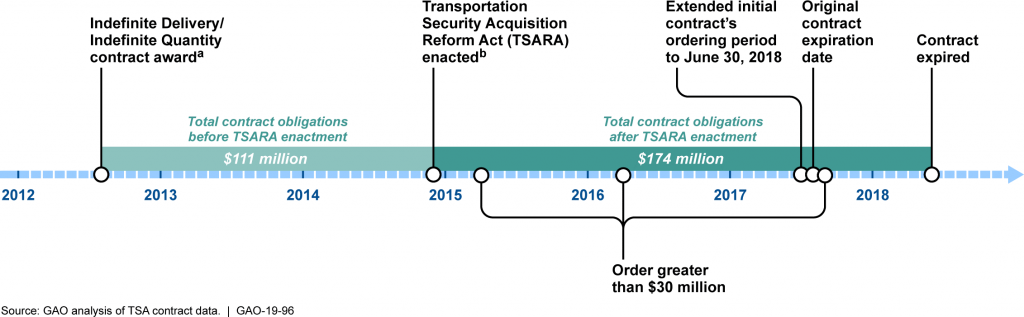 Tomographic Explosives Detection Systems (EDS) & BHS Technologies ...
